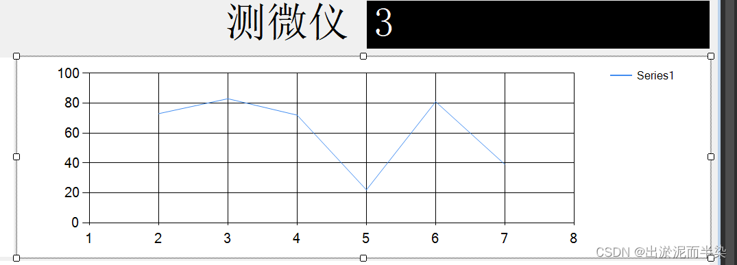 C使用chart控件,运行程序时坐标系不显示解决办法c Chart X轴不显示刻度值 Csdn博客
