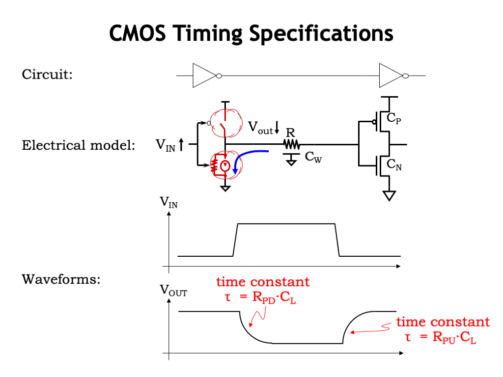 Mit6.004-03-CMOS_为什么mos管id增加的时候,vds不下降-CSDN博客