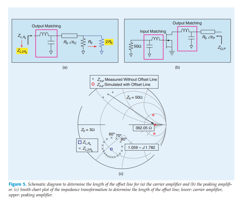 Doherty经典论文（一）_doherty功放工作原理-CSDN博客