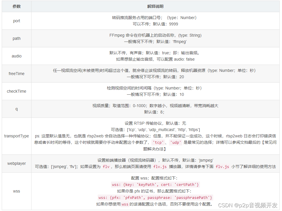 实现在web页面中直接播放rtsp视频流前端播放rtsp Csdn博客 4287