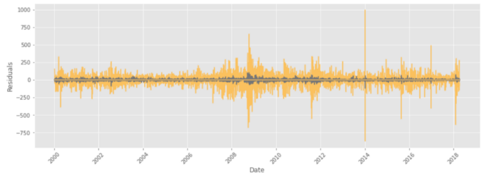 时序分析 29 - 时序预测 - 格兰杰因果关系（下） python实践2_granger因果检验python-CSDN博客