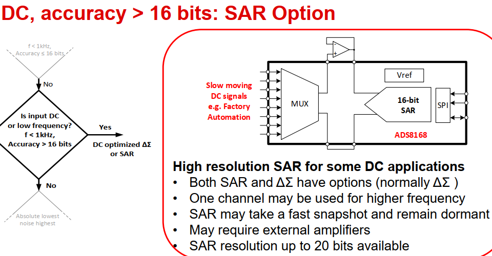 TI 高精度实验室 ADC第二节Delta-Sigma and SAR(下)_delta-sigma (螖危) architecture-CSDN博客