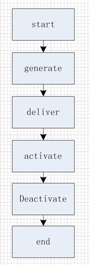 【转】ARM GIC中断系列（一）：简介和术语_gic500-CSDN博客