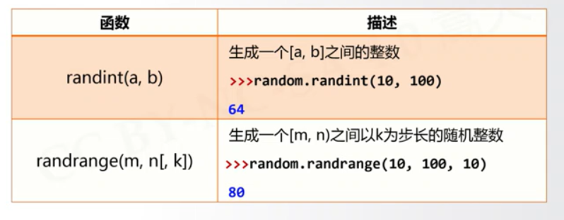 Python random库的使用_未解析的引用 'random-CSDN博客