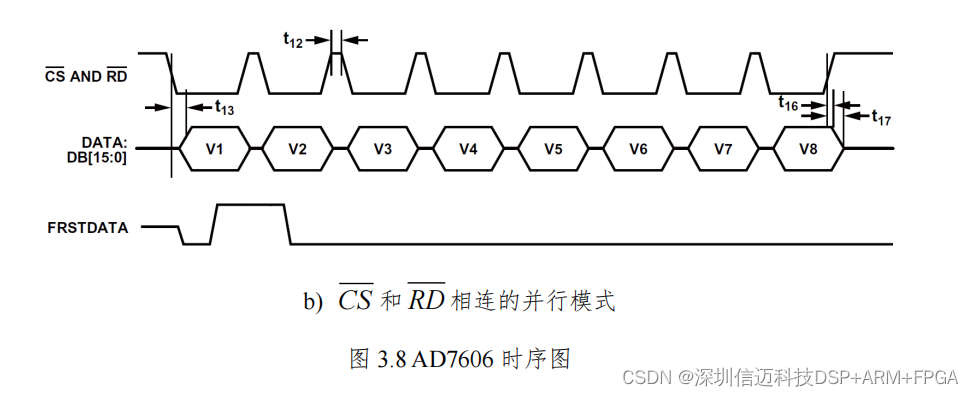 基于 Zynqadda 的振动台控制器架构设计与算法实现 总体架构设计（二）zynq 7000 实现多通道adda功能 Csdn博客
