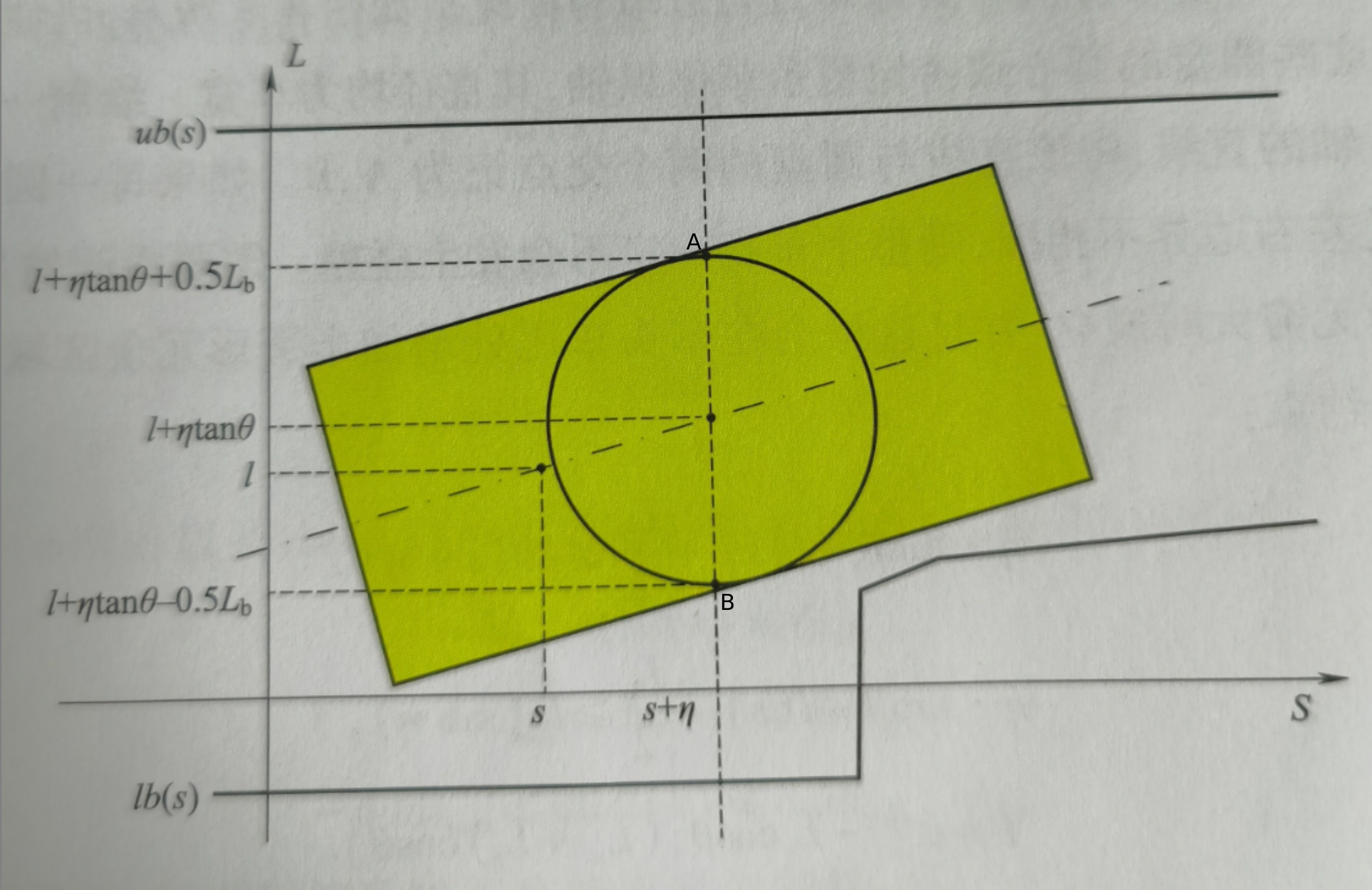 Planning-Apollo路径决策规划及问题_apollo路径dp-CSDN博客
