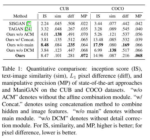 ManiGAN Text-Guided Image Manipulation_manigan: text-guided image manipulation-CSDN博客