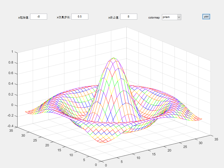 MATLAB GUI绘制z=sin(sqrt(x.*x+y.*y))./sqrt(x.*x+y.*y)三维曲面_matlab 在矩形区域上绘制 ...