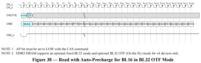 【JESD79-5之】4 DDR5 SDRAM命令描述和操作-7(read operation)_bc8 otf-CSDN博客