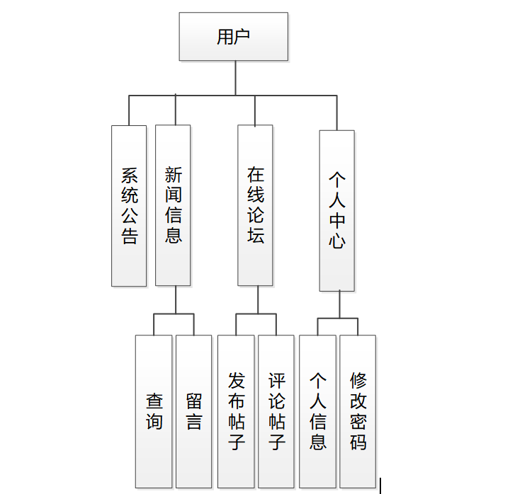 基于java新闻流媒体平台设计实现源码lw部署文档讲解等基于java新媒体运营分析服务平台源码 Csdn博客