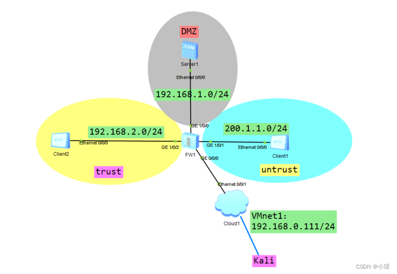 配置防火墙内外访问外网_usg6300 dmz-CSDN博客