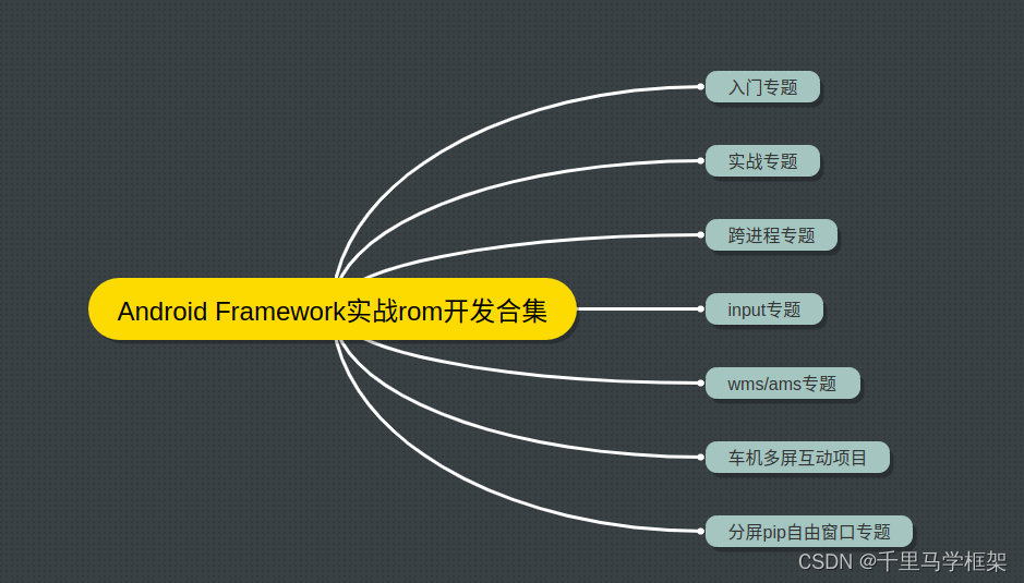 Android 12/13 artifact_path_requirements错误 预制apk/预制bootanimation相关framework实战课程答疑_artifact path ...