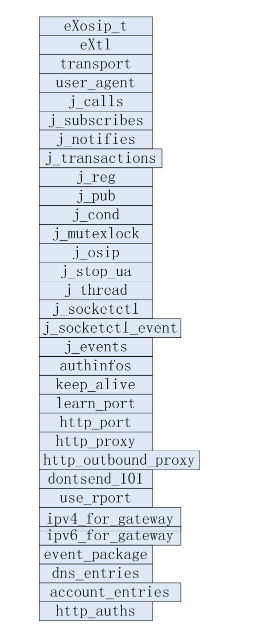 国标28181：libexosip2协议栈原理_exosip 国标级联-CSDN博客