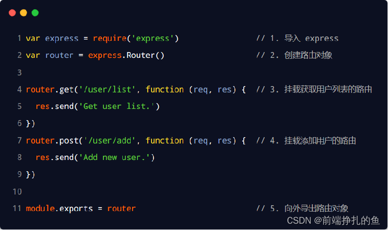 Nodejs—Express_nodejs express-CSDN博客