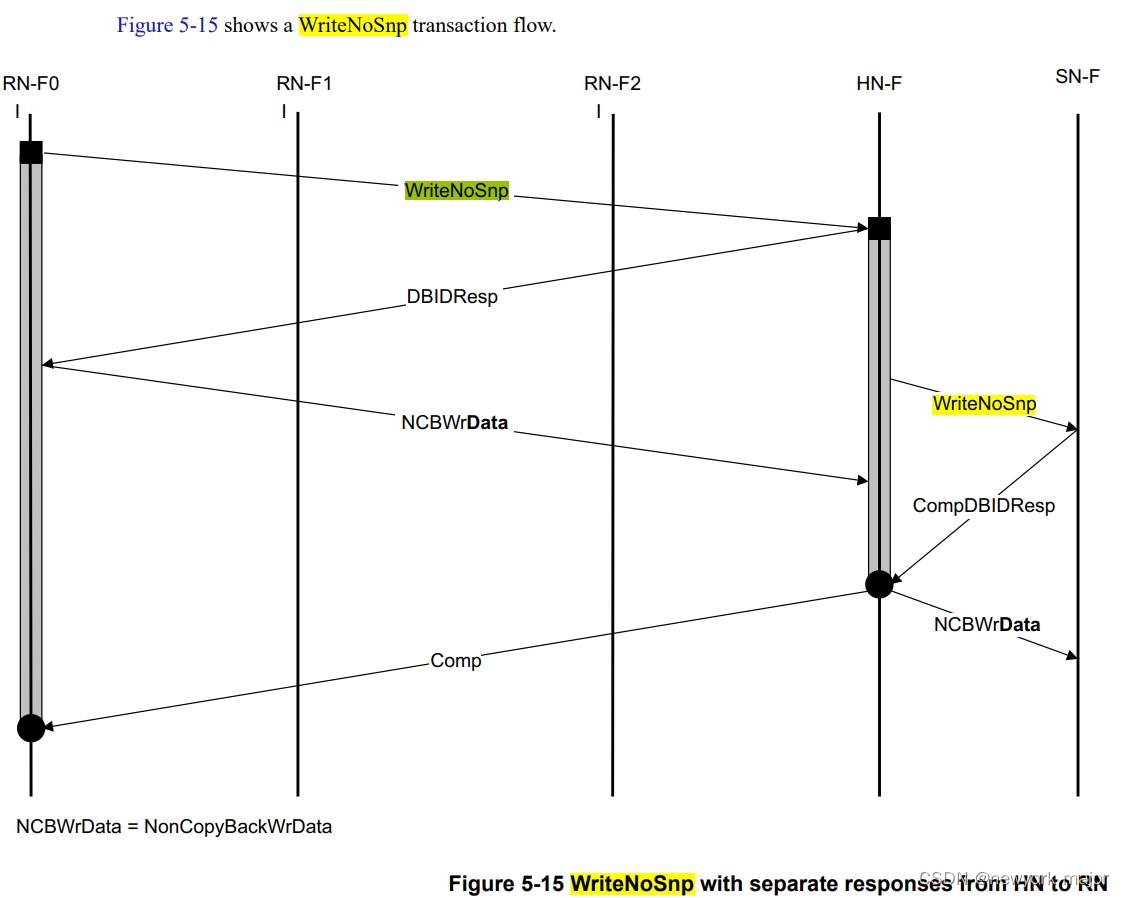CHI命令解析_chi forward-CSDN博客
