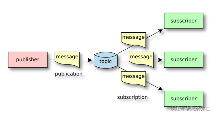 【精选】轻量级开源ROS 的机器人设备（2）--设计_轻量级通信和编组_无水先生的博客-CSDN博客