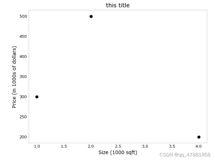 吴恩达机器学习课上lab C1_W1_Lab02_Course_Preview_Soln-checkpoint_deeplearning.mplstyle-CSDN博客