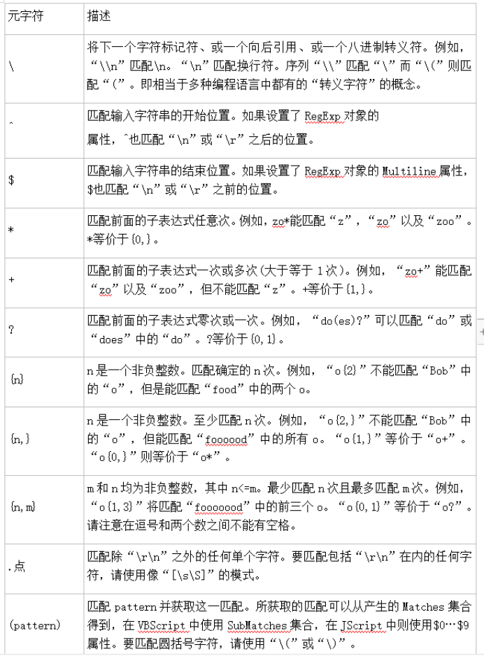 Day 26 正则表达式-CSDN博客