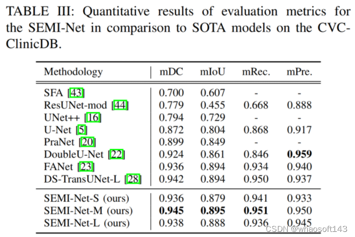 UNet-Transformer_transformer unet-CSDN博客