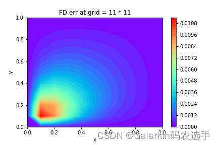 PDE的数值解法（有限元，有限差分法）综合介绍_pde数值解-CSDN博客