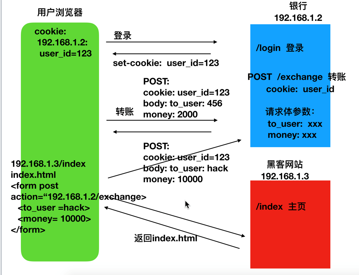 Flask项目（一）前后端分离、项目目录结构、数据库设计、crf Flask项目目录 Csdn博客