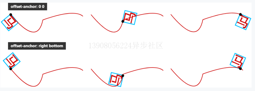 css 偏移 offset（可实现元素沿不规则路径运动的动画）_css offset-CSDN博客