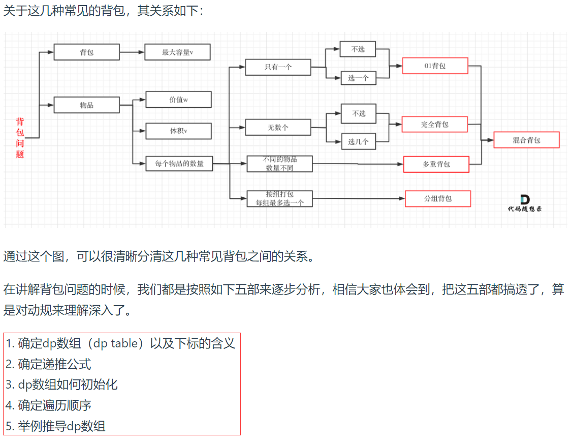 【leetcode】背包问题总结背包问题 Leetcode Csdn博客