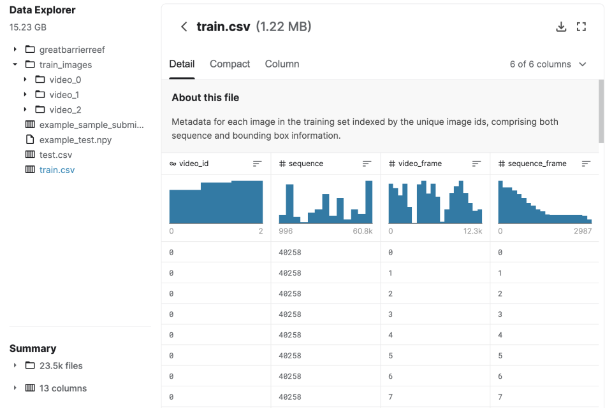 Kaggle-海底海星目标检测Baseline_目标检测 baseline-CSDN博客
