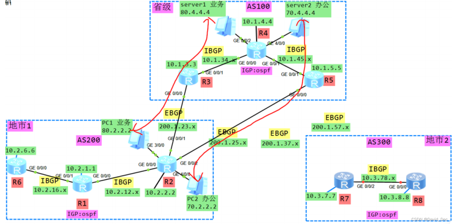 BGP选路原则和属性-CSDN博客