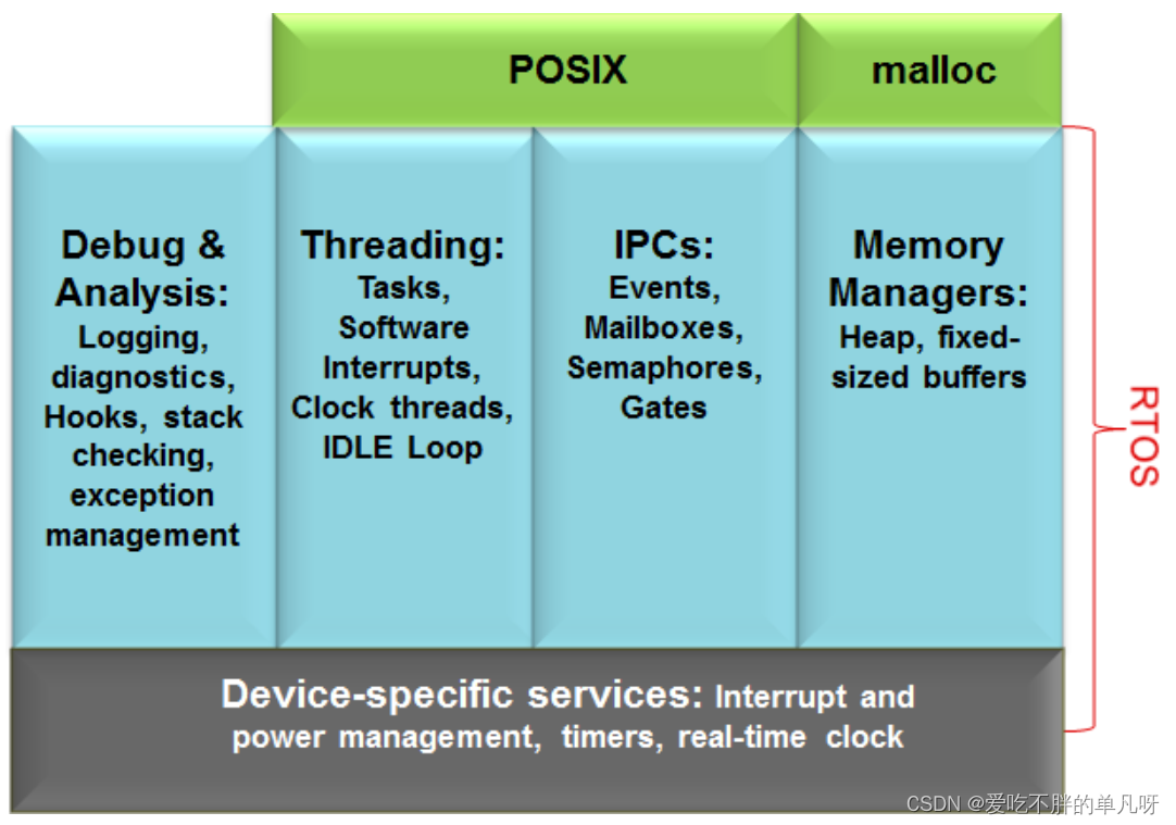 TI CC32XX SDA中SimpleLink Academy教程翻译（RTOS部分的基础介绍非常易懂）_ti dpl-CSDN博客