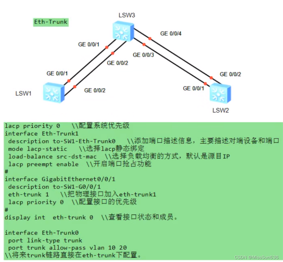 第二天 MSTP+Eth-Trunk_逐包模式 缺点-CSDN博客