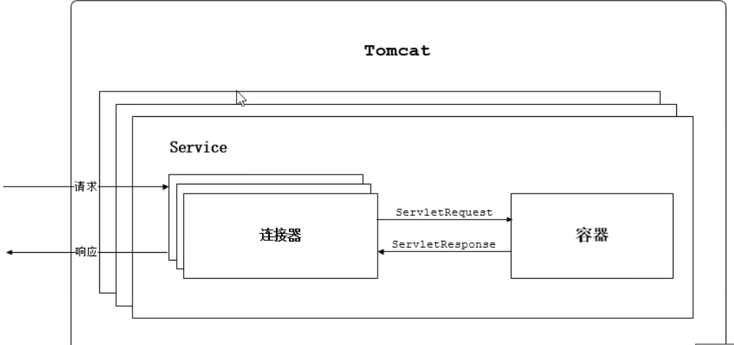 TOMCAT原理-CSDN博客
