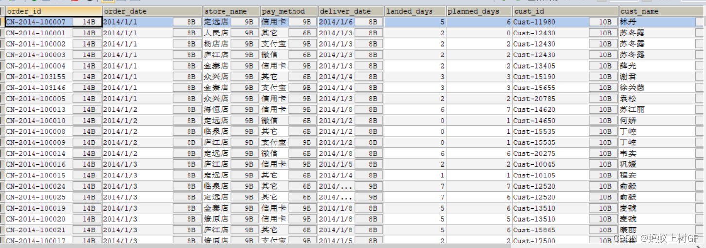 数据可视化基础_导入orders.sql文件到数据库中,该订单表示某公司2014年-2020年的销售订单表,数据-CSDN博客