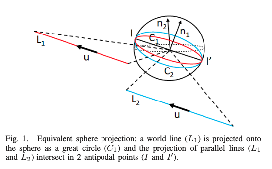 Structure SLAM 相关论文阅读（一）：消影点/消失点/灭点检测提取_non-iterative approach for fast and accurate vanis-CSDN博客