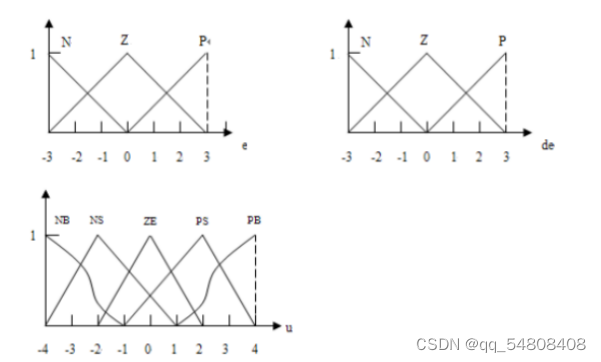 基于 Matlab 的模糊逻辑系统设计matlab模糊规则rulelist Csdn博客