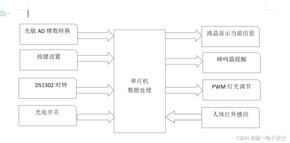 81、基于stm32单片机智能台灯 Pwm调光坐姿矫正 灯光控制定时台灯设计