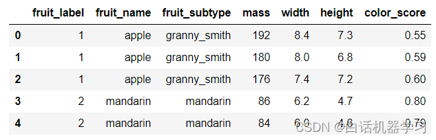 使用常用的机器学习算法对水果数据集进行分类（逻辑回归、决策树、KNN、SVM等）_水果销售数据集-CSDN博客