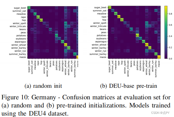 自监督学习论文、代码汇总_dcl 和 byol 技术-CSDN博客