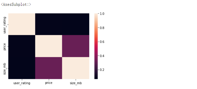 APP Store案例数据分析_applestore.csv-CSDN博客