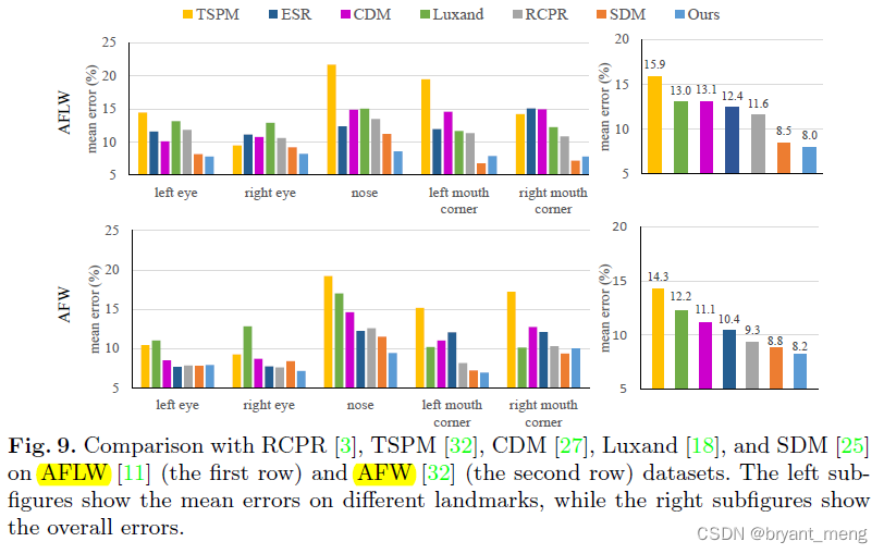 【TCDCN】《Facial landmark detection by deep multi-task learning》-CSDN博客