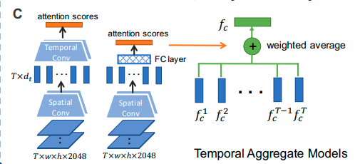 论文阅读 之 Revisiting Temporal Modeling for Video-based Person ReID-CSDN博客