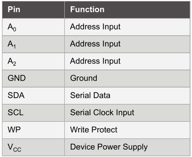 HC32F460开发之硬件IIC驱动AT24C64_at24c64驱动-CSDN博客