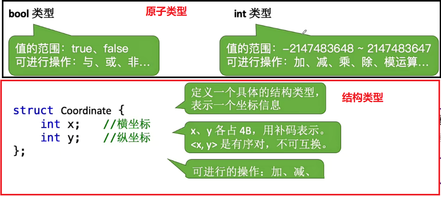 数据结构绪论 Csdn博客 