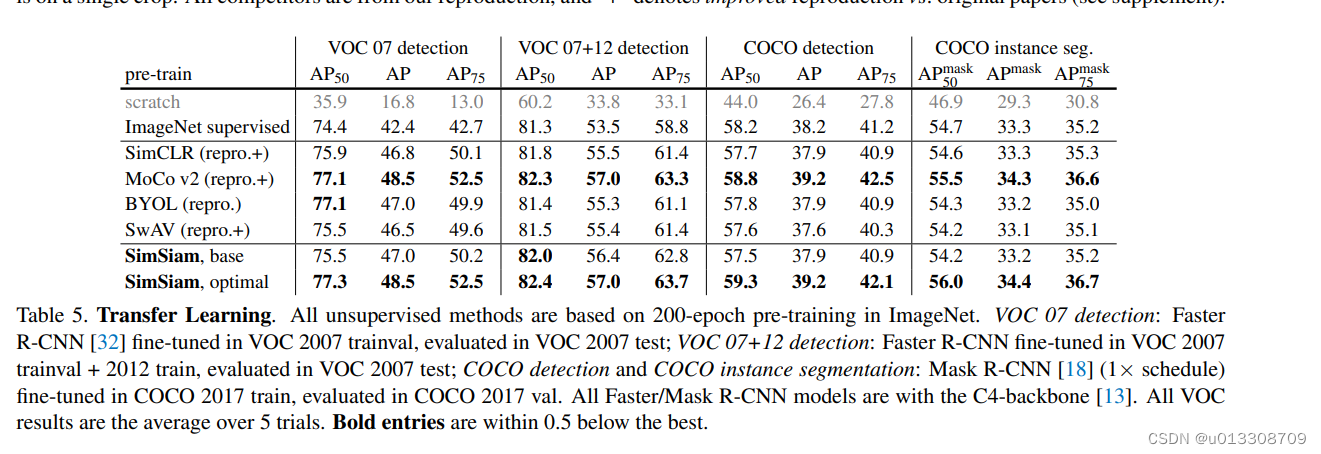 2021 Oral CVPR : Exploring Simple Siamese Representation Learning_seco: exploring sequence ...