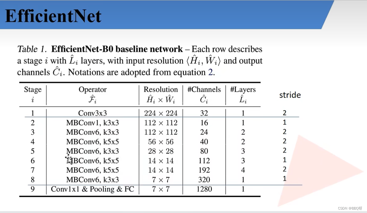Fater RCNN 试着加入注意力机制模型_backbonewithfpn函数中添加注意力-CSDN博客