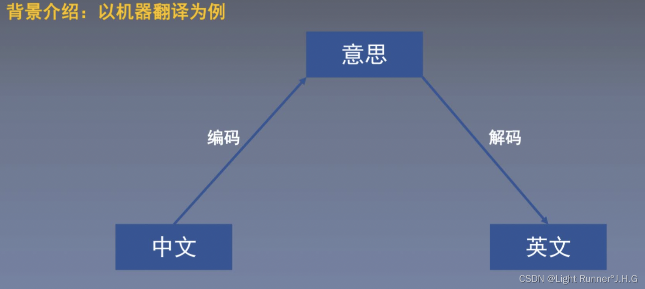 VIT论文解读_vit论文讲解-CSDN博客
