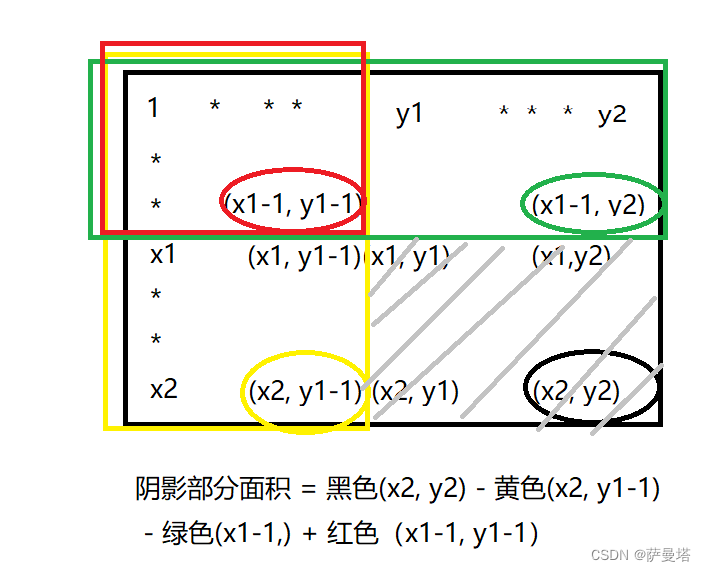 基础算法【算法习题及模板】下给定一个长度为n的数组a有m个询问每次询问一个区间 Lr 判断l到r区间内有 Csdn博客 