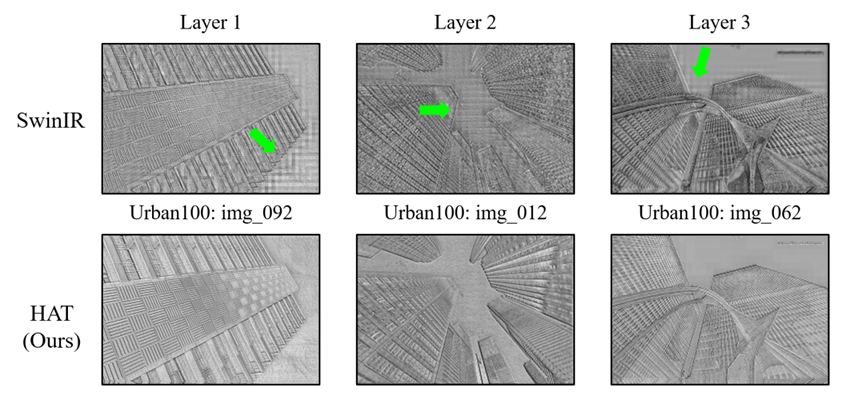 论文笔记 【cvpr 2023】activating More Pixels In Image Super Resolution Transformer Csdn博客