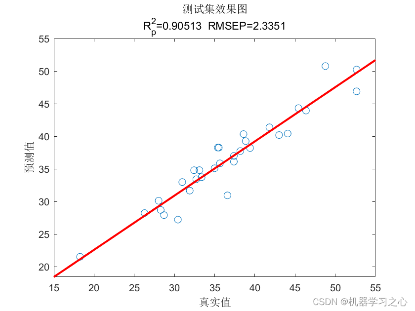 回归预测 | MATLAB实现CNN-BiGRU卷积双向门控循环单元多输入单输出回归预测_cnn-bigru-am matlab-CSDN博客
