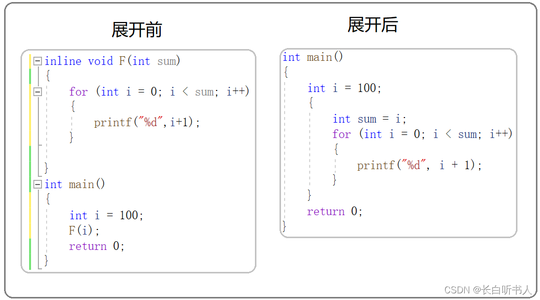 内联函数与auto关键字 Csdn博客